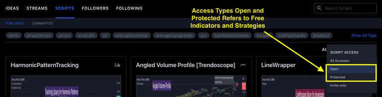 Tradingview Platform and Ecosystem | Trendoscope®