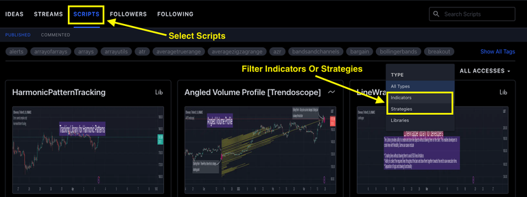 Tradingview Platform and Ecosystem | Trendoscope®