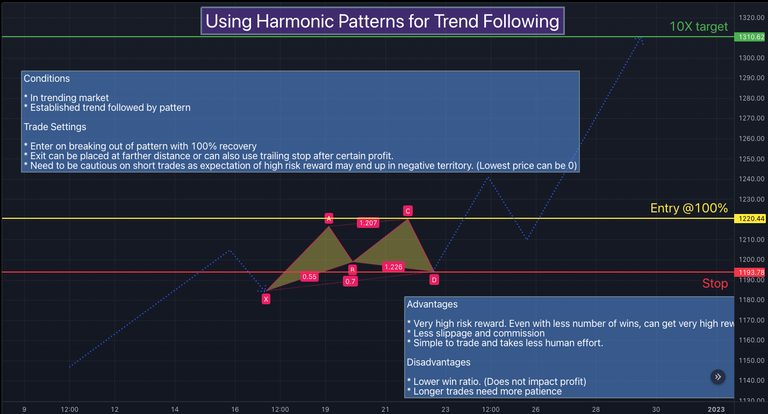 Harmonic Pattern Based Trend Follower | Trendoscope®