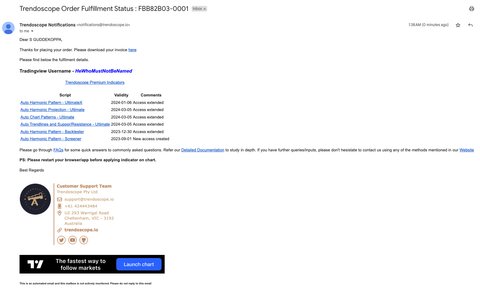 Premium Technical Pattern Indicators | Trendoscope®
