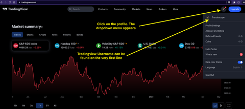 Premium Technical Pattern Indicators | Trendoscope®