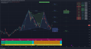 Auto Harmonic Pattern UltimateX - Settings Guide | Trendoscope®