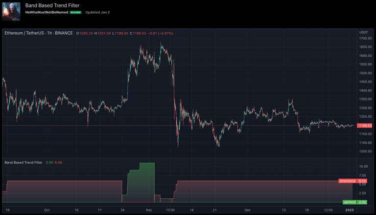 Band-Based Trend Filter | Trendoscope®