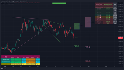 Auto Chart Patterns Settings Guide | Trendoscope®