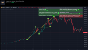 Interactive Motive Wave Indicator | Trendoscope®