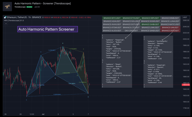 Auto Harmonic Pattern Screener | Trendoscope®