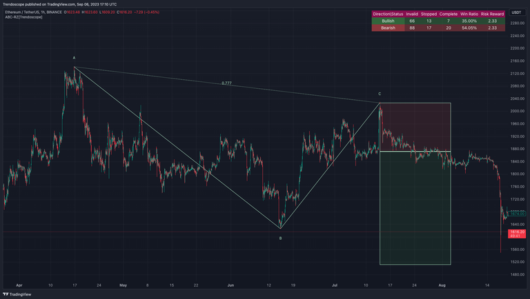 ABC Pattern on Recursive Zigzag | Trendoscope®