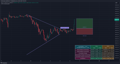 Converging Chart Patterns Ultimate | Trendoscope®