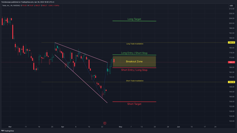 Diverging Chart Patterns Ultimate | Trendoscope®