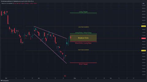 Diverging Chart Patterns Ultimate | Trendoscope®