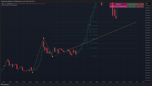 ABCD Pattern Projection Indicator | Trendoscope®